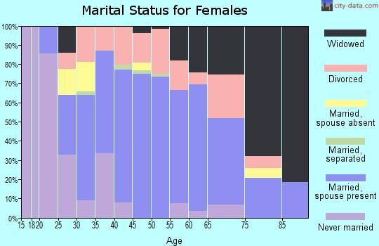 32220 Zip Code (Jacksonville, Florida) Profile - homes, apartments ...