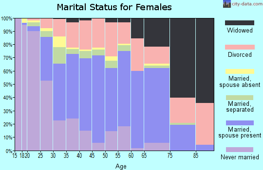 32277 Zip Code (Jacksonville, Florida) Profile - homes, apartments ...