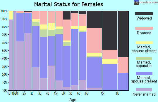 32311 Zip Code (Tallahassee, Florida) Profile - homes, apartments ...