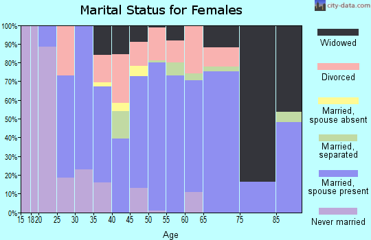 32331 Zip Code (Greenville, Florida) Profile - homes, apartments ...