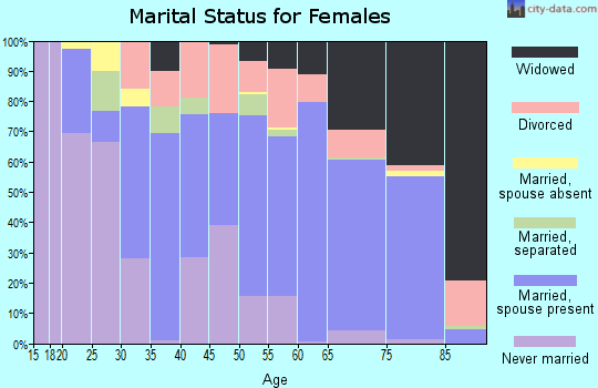 32340 Zip Code (Madison, Florida) Profile - homes, apartments, schools ...