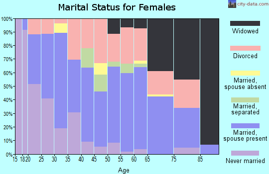 32433 Zip Code (De Funiak Springs, Florida) Profile - homes, apartments ...