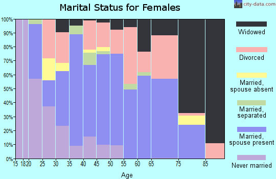 32626 Zip Code (Manattee Road, Florida) Profile - homes, apartments ...