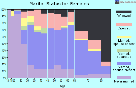 32724 Zip Code (De Land, Florida) Profile - homes, apartments, schools ...
