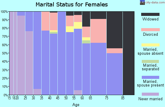 32766 Zip Code (Oviedo, Florida) Profile - homes, apartments, schools ...