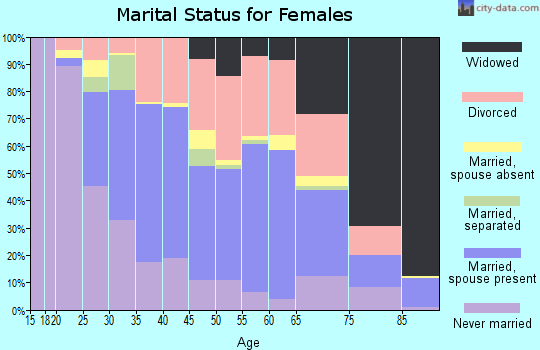 32773 Zip Code (Sanford, Florida) Profile - homes, apartments, schools ...