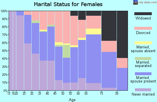 32804 Zip Code (Orlando, Florida) Profile - homes, apartments, schools ...