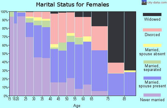 32810 Zip Code (Lockhart, Florida) Profile - homes, apartments, schools ...