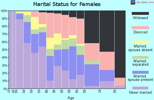 32811 Zip Code (Orlando, Florida) Profile - homes, apartments, schools ...