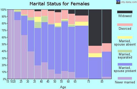 32819 Zip Code (Orlando, Florida) Profile - homes, apartments, schools ...