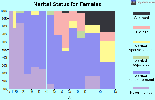 32820 Zip Code (Bithlo, Florida) Profile - homes, apartments, schools ...