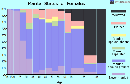 32828 Zip Code (Alafaya, Florida) Profile - homes, apartments, schools ...