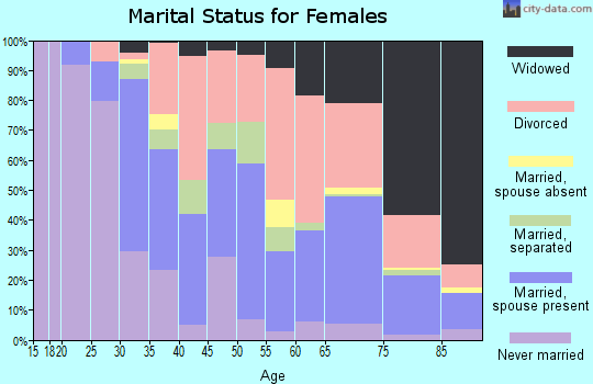 32901 Zip Code (Melbourne, Florida) Profile - homes, apartments ...
