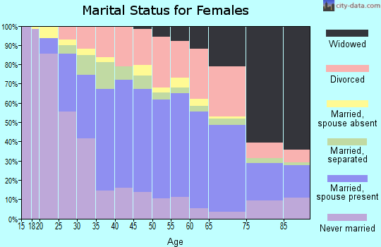 33024 Zip Code (Pembroke Pines, Florida) Profile - homes, apartments ...