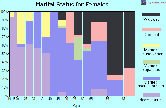 33031 Zip Code (Florida) Profile - homes, apartments, schools ...