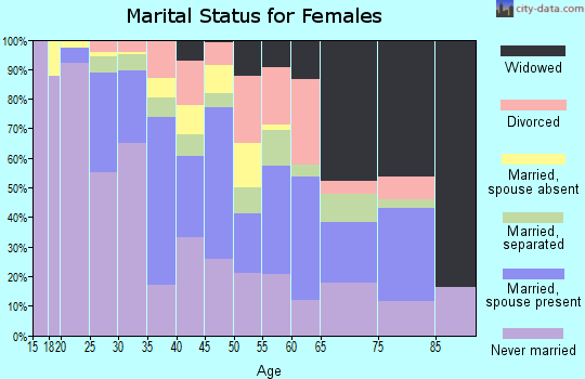 33034 Zip Code (Florida City, Florida) Profile - homes, apartments ...