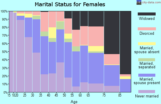 33060 Zip Code (Pompano Beach, Florida) Profile - homes, apartments ...