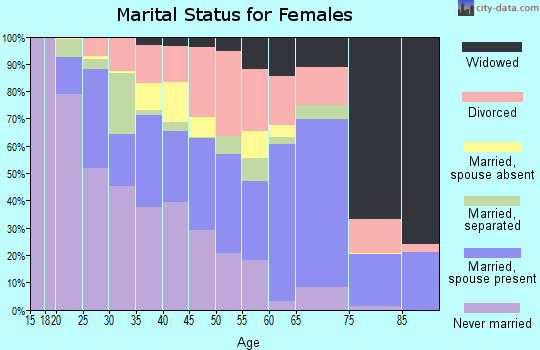 33069 Zip Code (Pompano Beach, Florida) Profile - homes, apartments ...