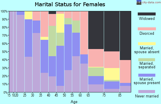 33128 Zip Code (Miami, Florida) Profile - homes, apartments, schools ...