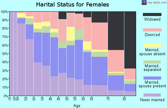 33139 Zip Code (Miami Beach, Florida) Profile - homes, apartments ...
