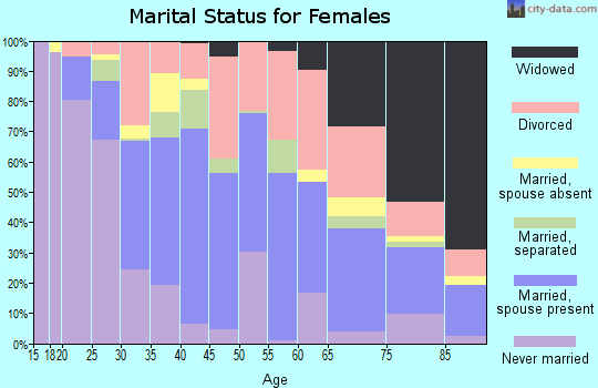 33144 Zip Code (Miami, Florida) Profile - homes, apartments, schools ...