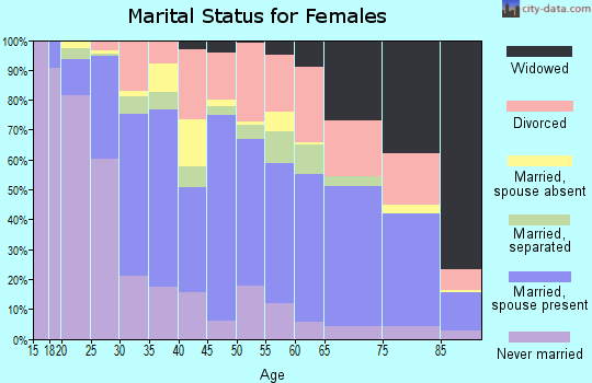 33155 Zip Code (Coral Terrace, Florida) Profile - homes, apartments ...