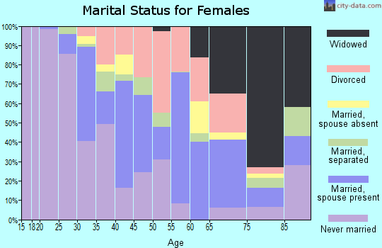33170 Zip Code (Goulds, Florida) Profile - homes, apartments, schools ...