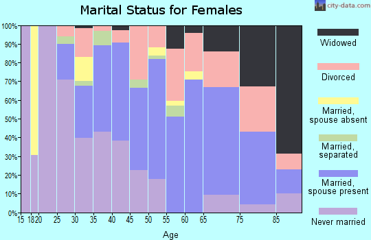 33301 Zip Code (Fort Lauderdale, Florida) Profile - homes, apartments ...