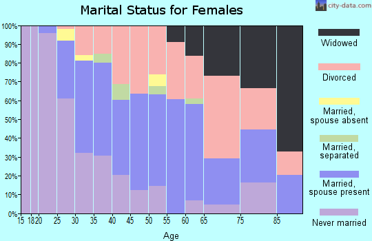 33315 Zip Code (Fort Lauderdale, Florida) Profile - homes, apartments ...