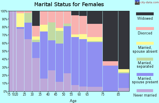 33316 Zip Code (Fort Lauderdale, Florida) Profile - homes, apartments ...