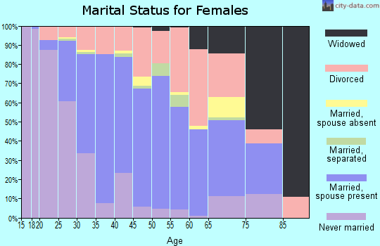 33325 Zip Code (Davie, Florida) Profile - homes, apartments, schools ...