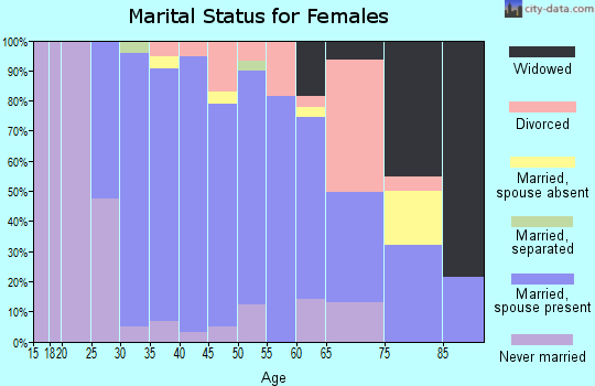 33327 Zip Code (Weston, Florida) Profile - homes, apartments, schools ...