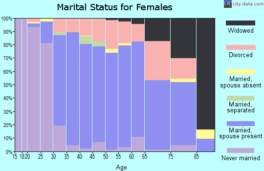 33331 Zip Code (Southwest Ranches, Florida) Profile - homes, apartments ...