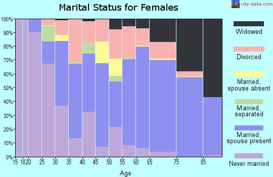 33437 Zip Code (Florida) Profile - homes, apartments, schools ...