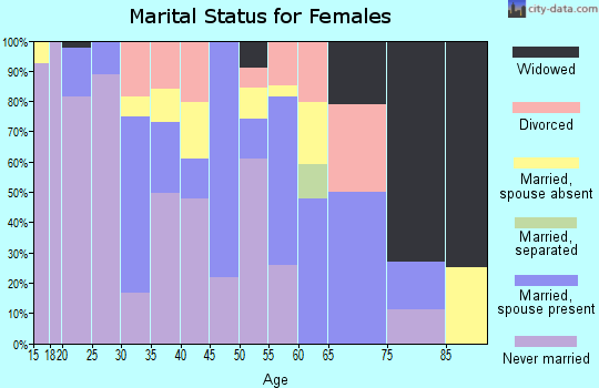 33493 Zip Code (South Bay, Florida) Profile - homes, apartments ...