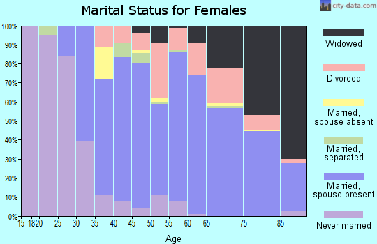 33496 Zip Code (Boca Raton, Florida) Profile - homes, apartments ...