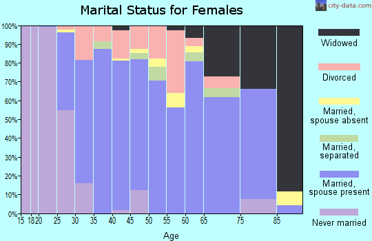 33547 Zip Code (Fish Hawk, Florida) Profile - homes, apartments ...