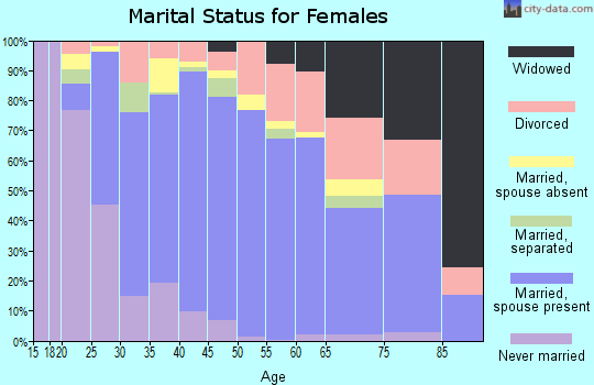 33569 Zip Code (Riverview, Florida) Profile - homes, apartments ...