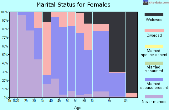33576 Zip Code (San Antonio, Florida) Profile - homes, apartments ...
