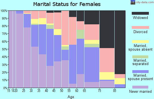 33602 Zip Code (Tampa, Florida) Profile - homes, apartments, schools ...