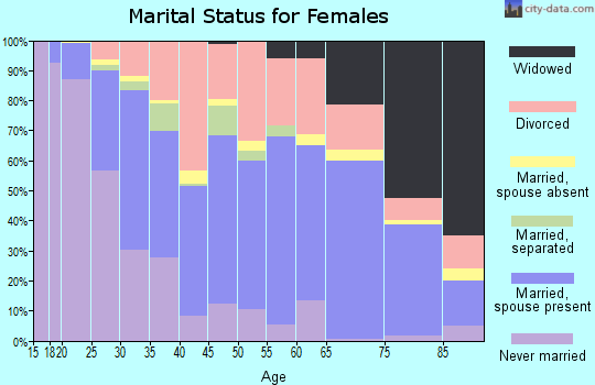 33803 Zip Code (Lakeland, Florida) Profile - homes, apartments, schools ...