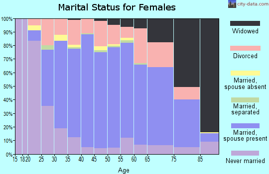 33813 Zip Code (Lakeland Highlands, Florida) Profile - homes ...