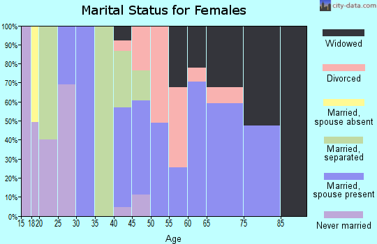 33838 Zip Code (Dundee, Florida) Profile - homes, apartments, schools ...