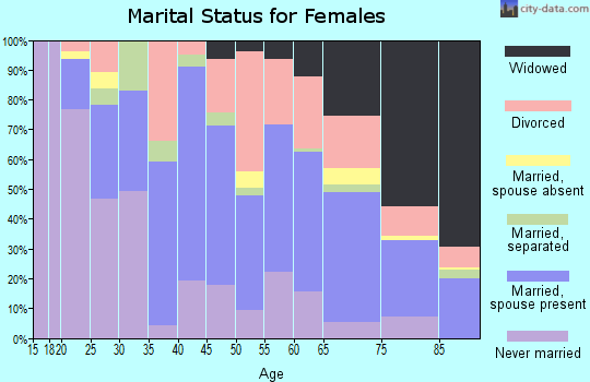 33936 Zip Code (Lehigh Acres, Florida) Profile - homes, apartments ...