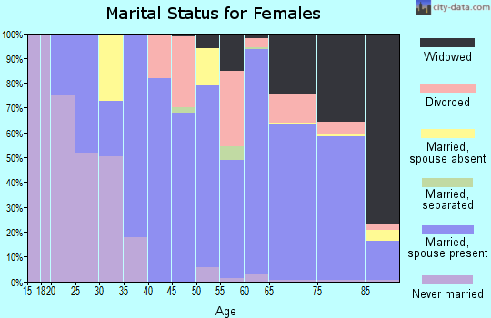 33980 Zip Code (Charlotte Harbor, Florida) Profile - homes, apartments ...
