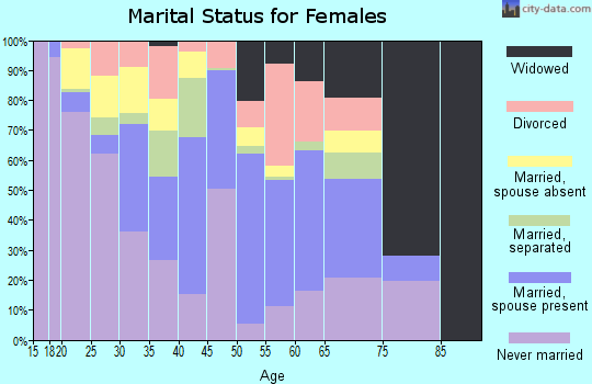 34142 Zip Code (Immokalee, Florida) Profile - homes, apartments ...