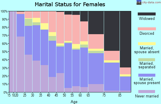 34205 Zip Code (Bradenton, Florida) Profile - homes, apartments ...