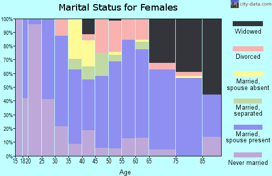 34222 Zip Code (Ellenton, Florida) Profile - homes, apartments, schools ...
