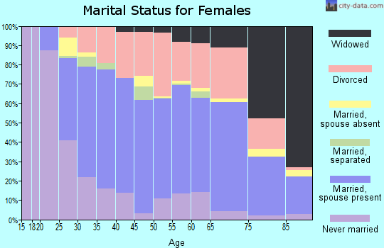 34232 Zip Code (Fruitville, Florida) Profile - homes, apartments ...