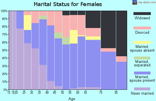 34275 Zip Code (Venice, Florida) Profile - homes, apartments, schools ...